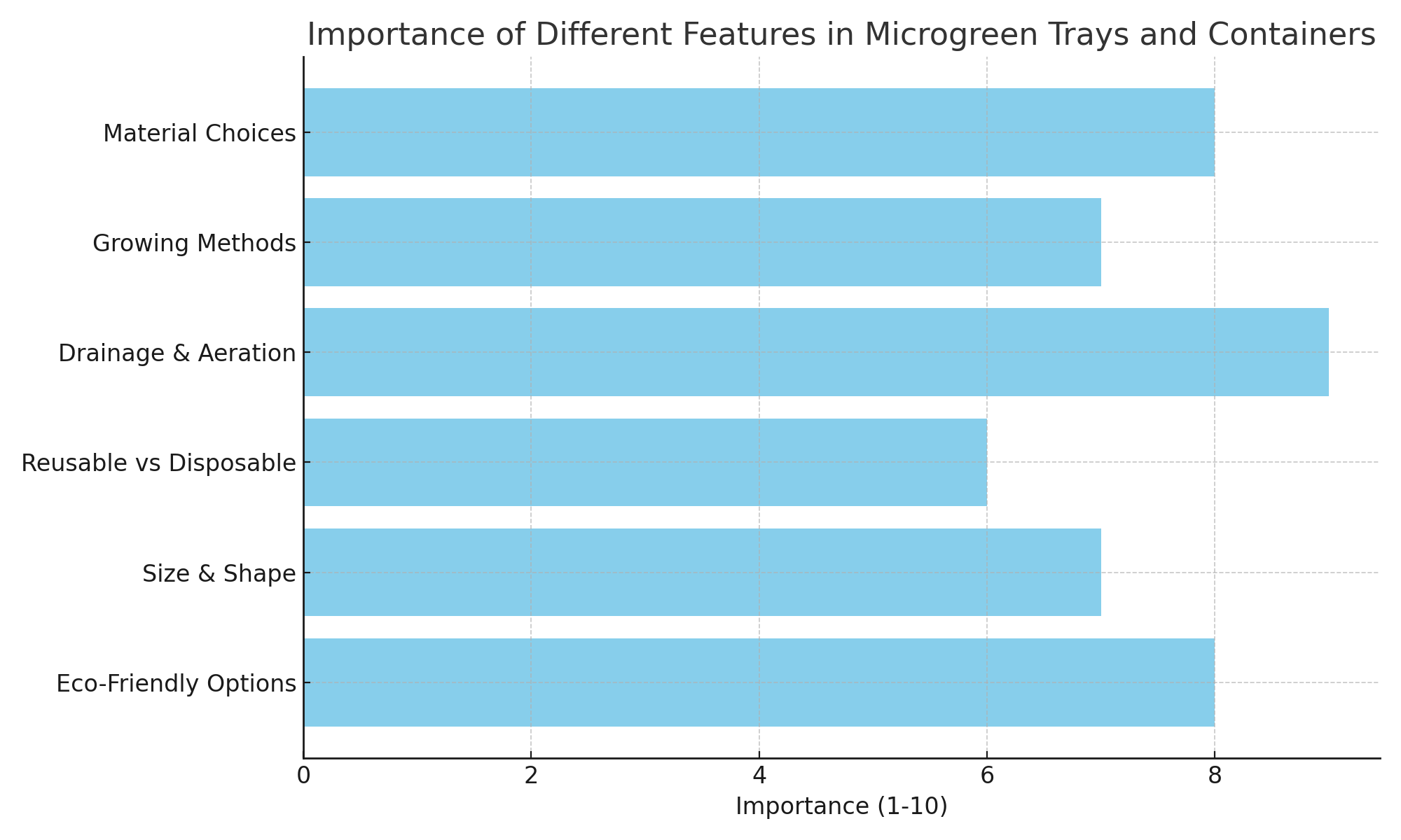 Top Microgreen Trays and Containers: Ultimate Selection Guide